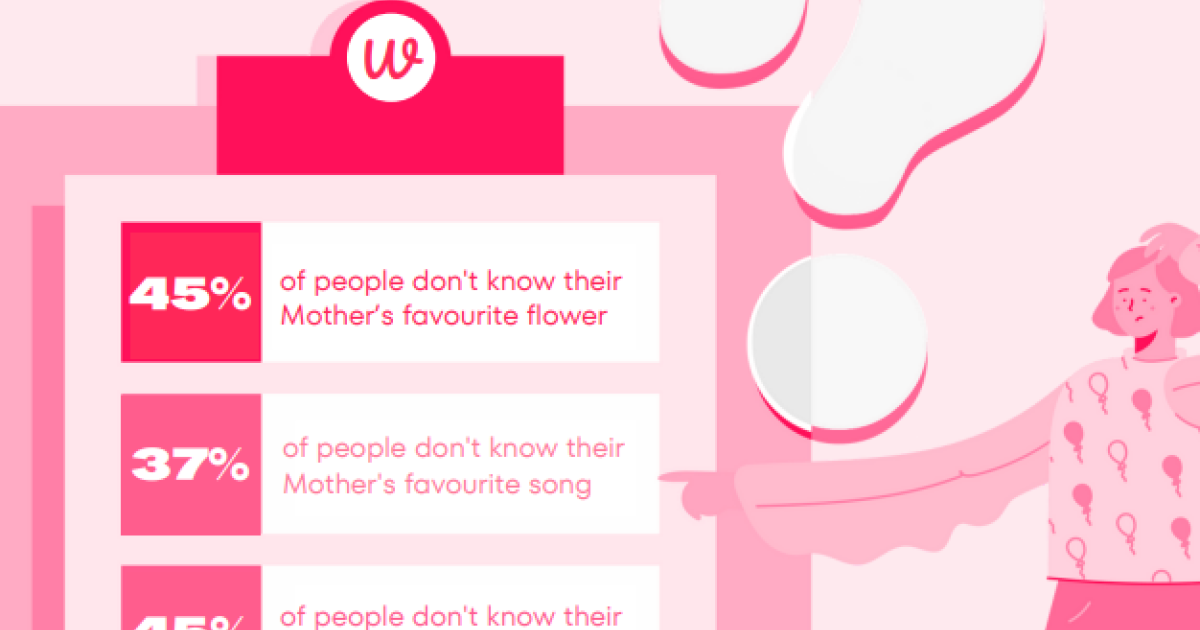 Infographic-How Well Do You Know Your Mum? | WonderDays™
